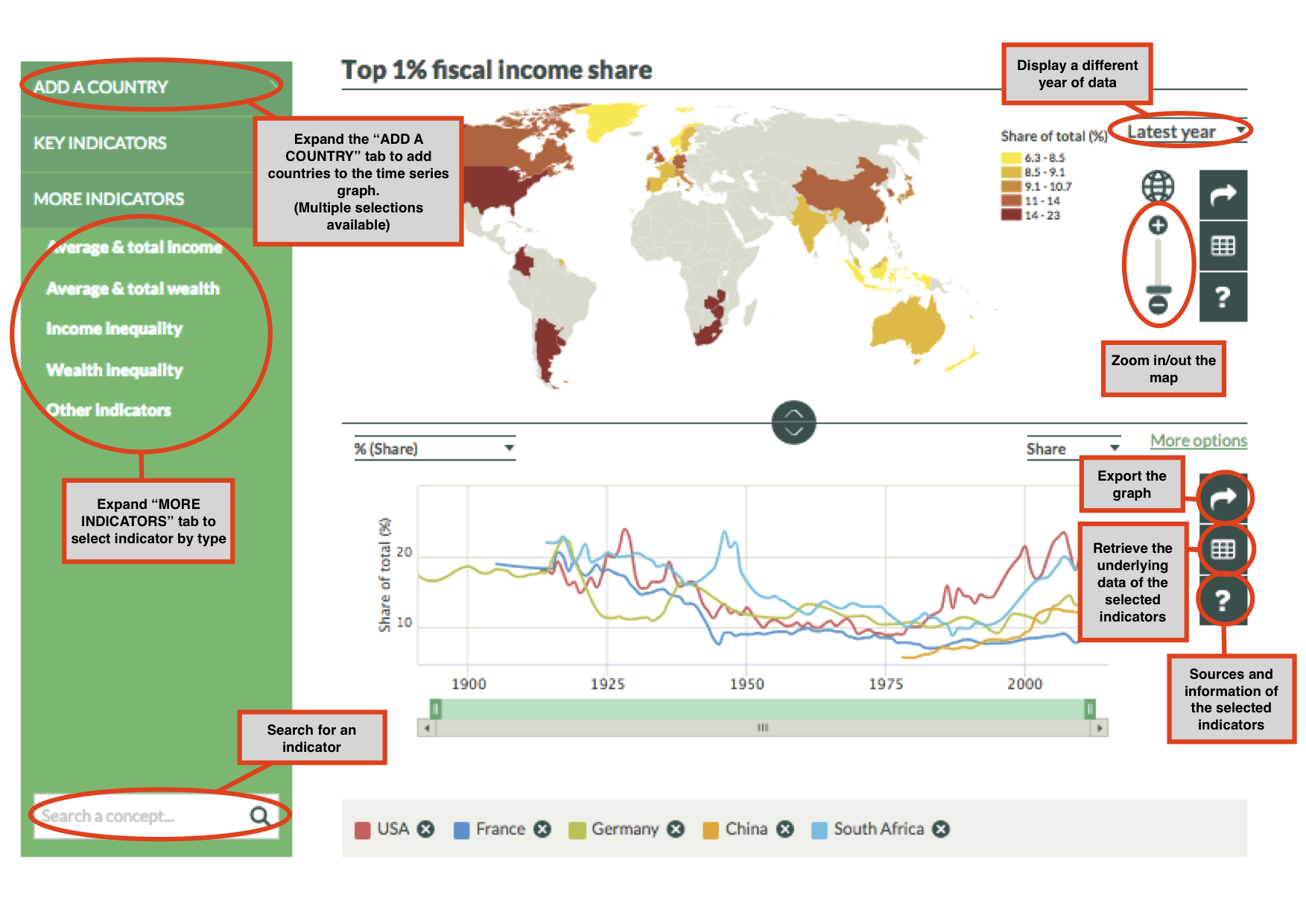 Graphs FAQ - WID - World Inequality Database
