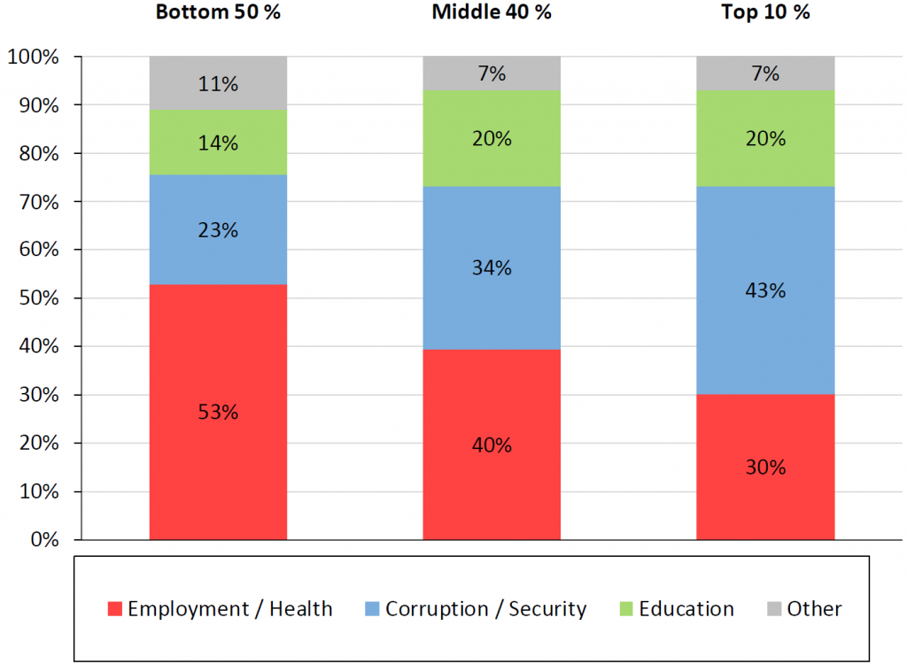 Brazil Divided: Hindsights on the Growing Politicization of Inequality ...