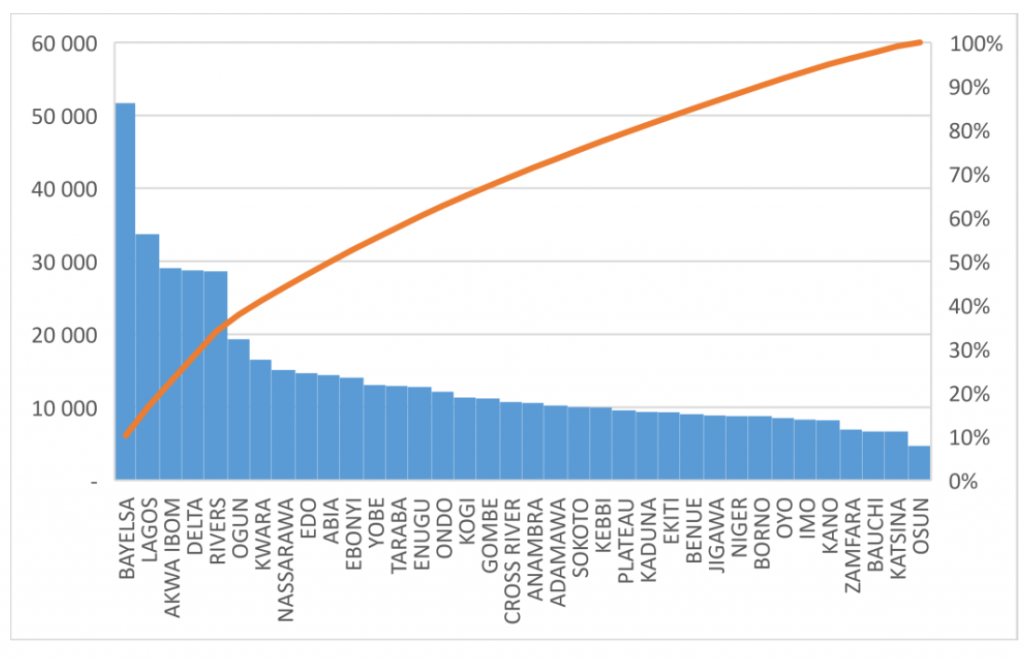 Green Welfare States in Developing Countries - WID - World Inequality ...