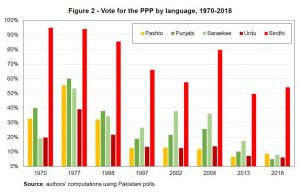 Social Inequality and Political Divides in Pakistan - WID - World ...