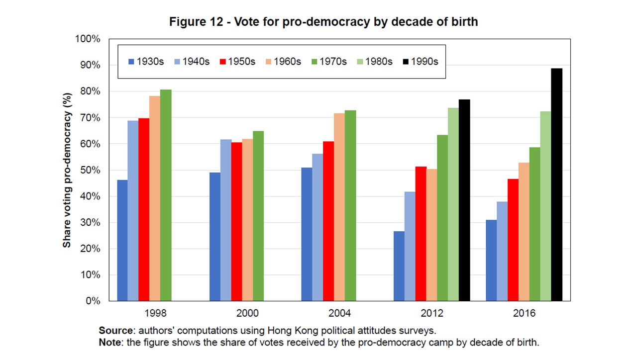 Inequality, Identity & Political Cleavages in South Korea, Taiwan ...
