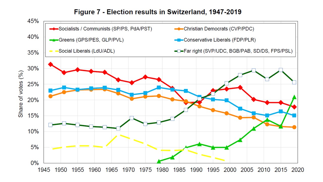 Political Cleavages in Austria, Belgium, the Netherlands and ...