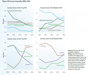 Unveiling Inequalities: Insights from the 2024 Asia-Pacific Human ...