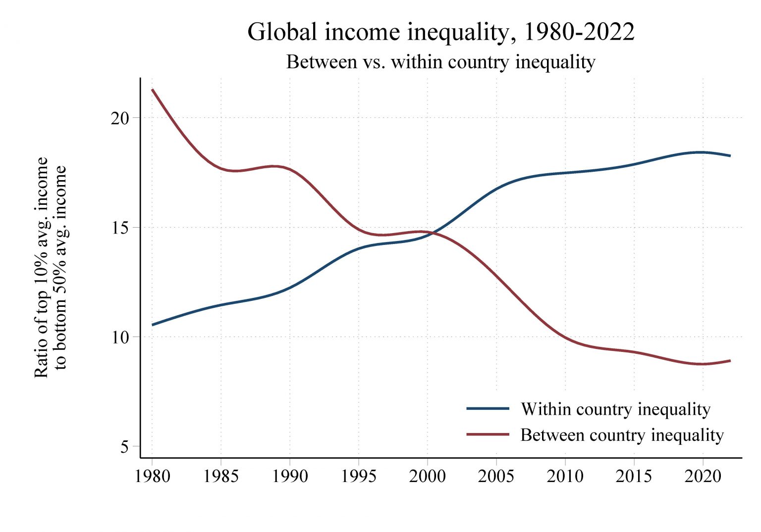 3 ways to look at global income inequality in 2023 - Insights from the ...