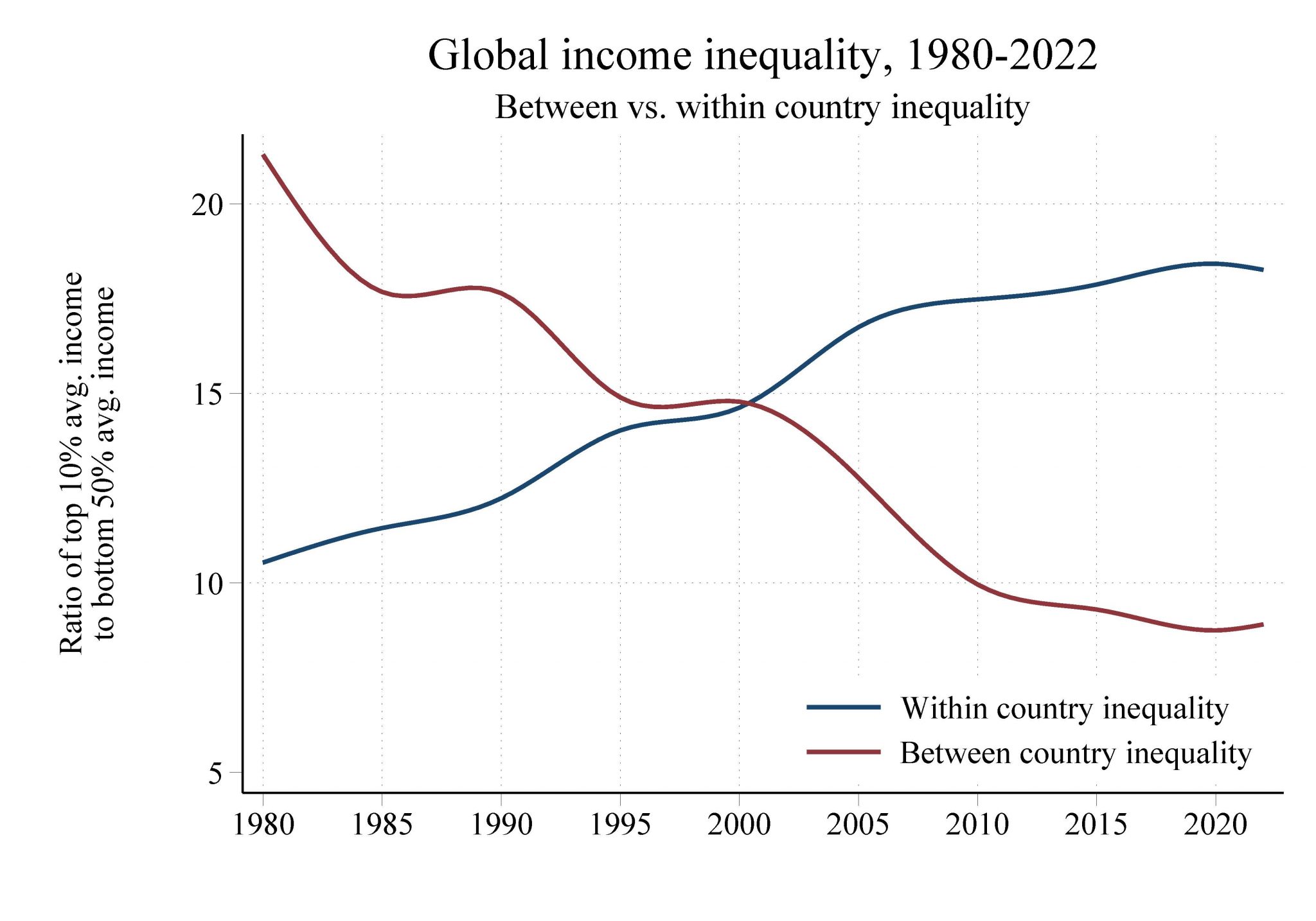 3 ways to look at global income inequality in 2023 - Insights from the ...