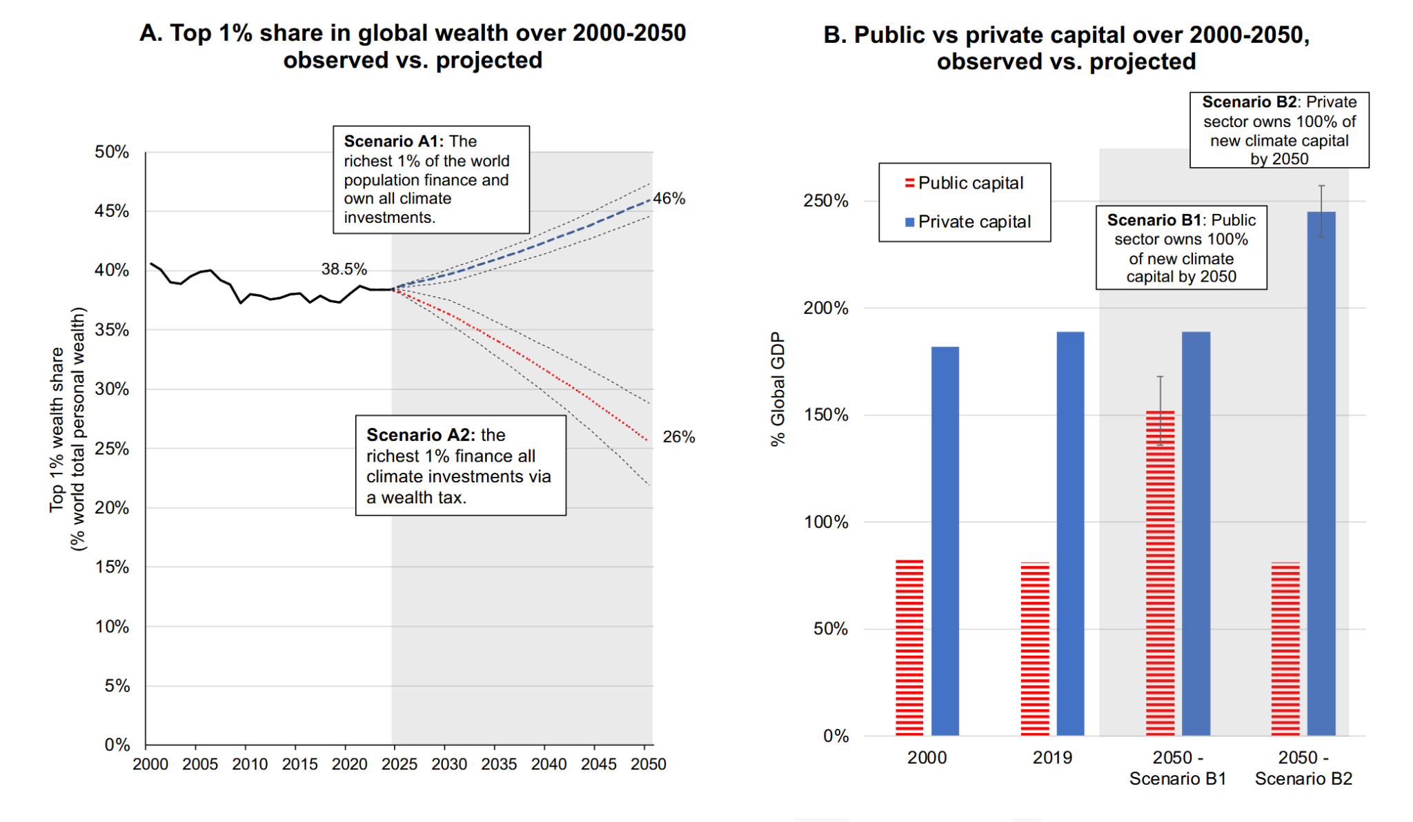 A new framework to study global wealth inequality under climate change ...