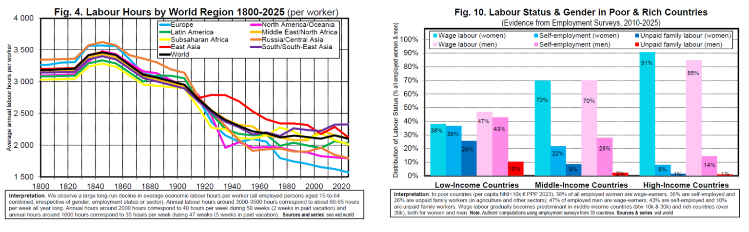 Past and future trajectories for labour hours, productivity, gender ...