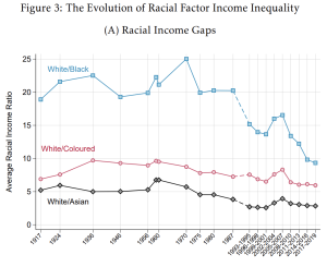 Racial Inequality and Redistribution in Post-Apartheid South Africa ...